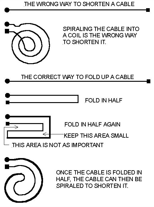 Shortening cable runs.